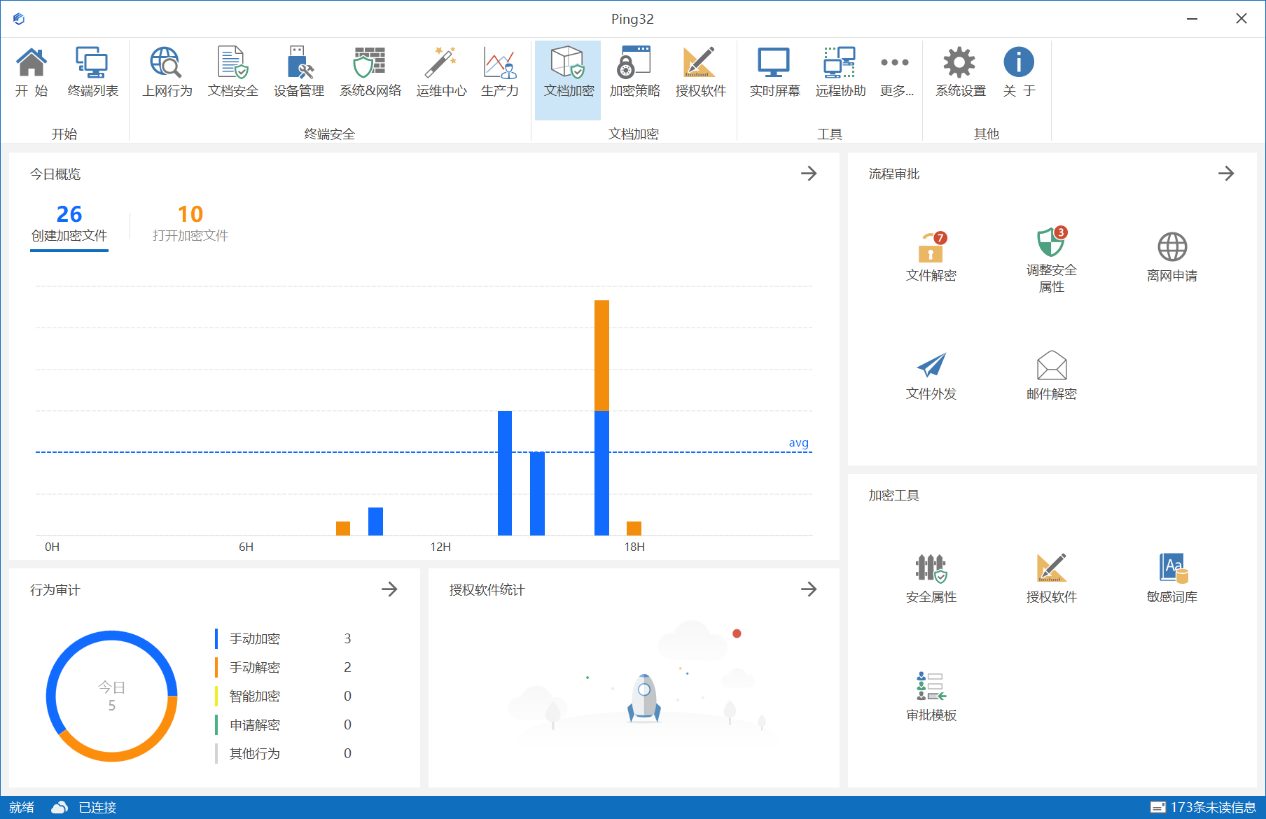 Ping32文档加密 – 安在软件